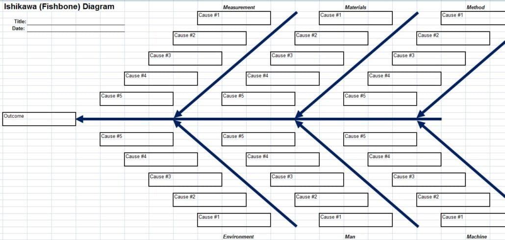 Try This Fishbone Analysis Ishikawa Diagram For Excel