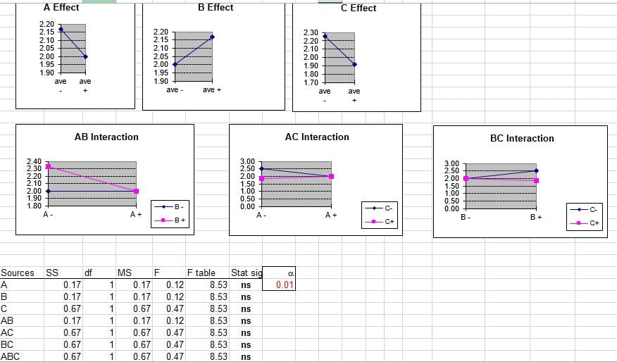 A Simple Analysis Of Variance ANOVA In Excel Templatestaff