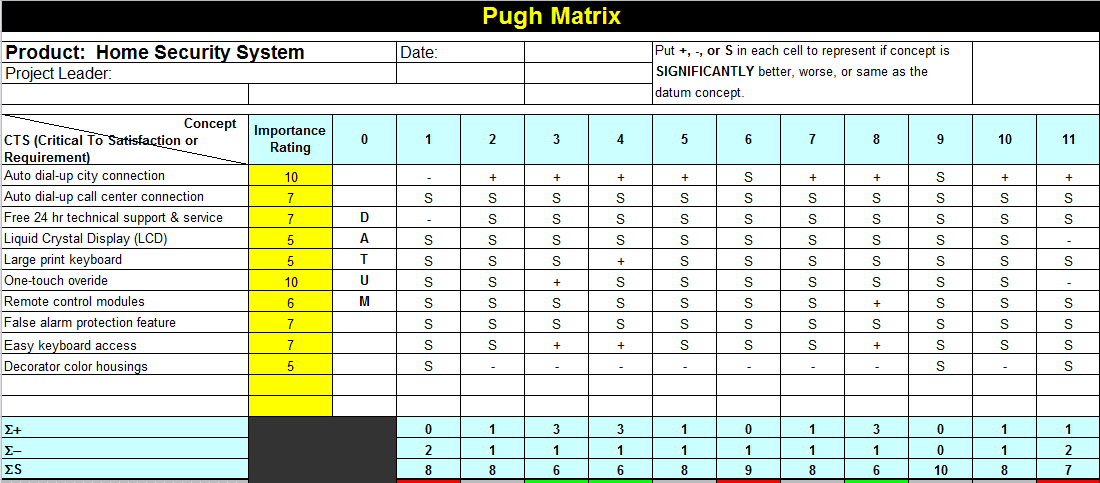 Pugh Matrix Excel Template