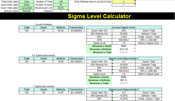 Excel Download – Six Sigma Calculator to Make a Black Belt’s Life ...
