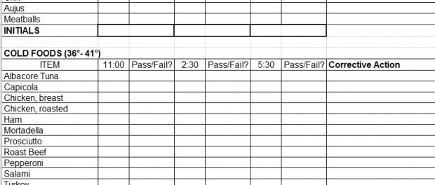 HACCP Checklist Template For Microsoft Excel Templatestaff