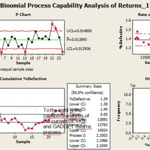 binomial-process-capability-six-sigma-project-300×300 – Templatestaff