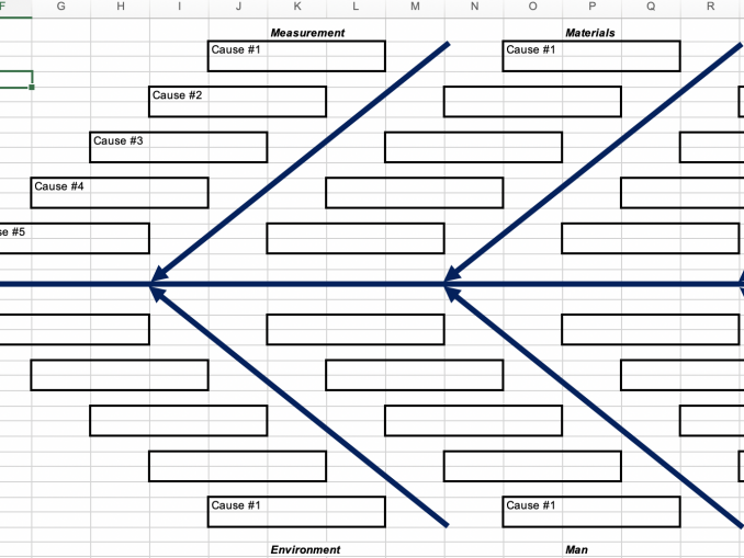 Value Stream Map Template for Microsoft Excel – Templatestaff