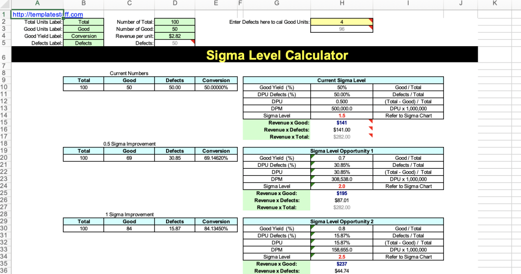 Excel Download Six Sigma Calculator To Make A Black Belt s Life Easier