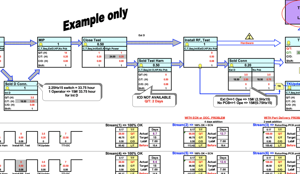 Value Stream Map Template For Microsoft Excel